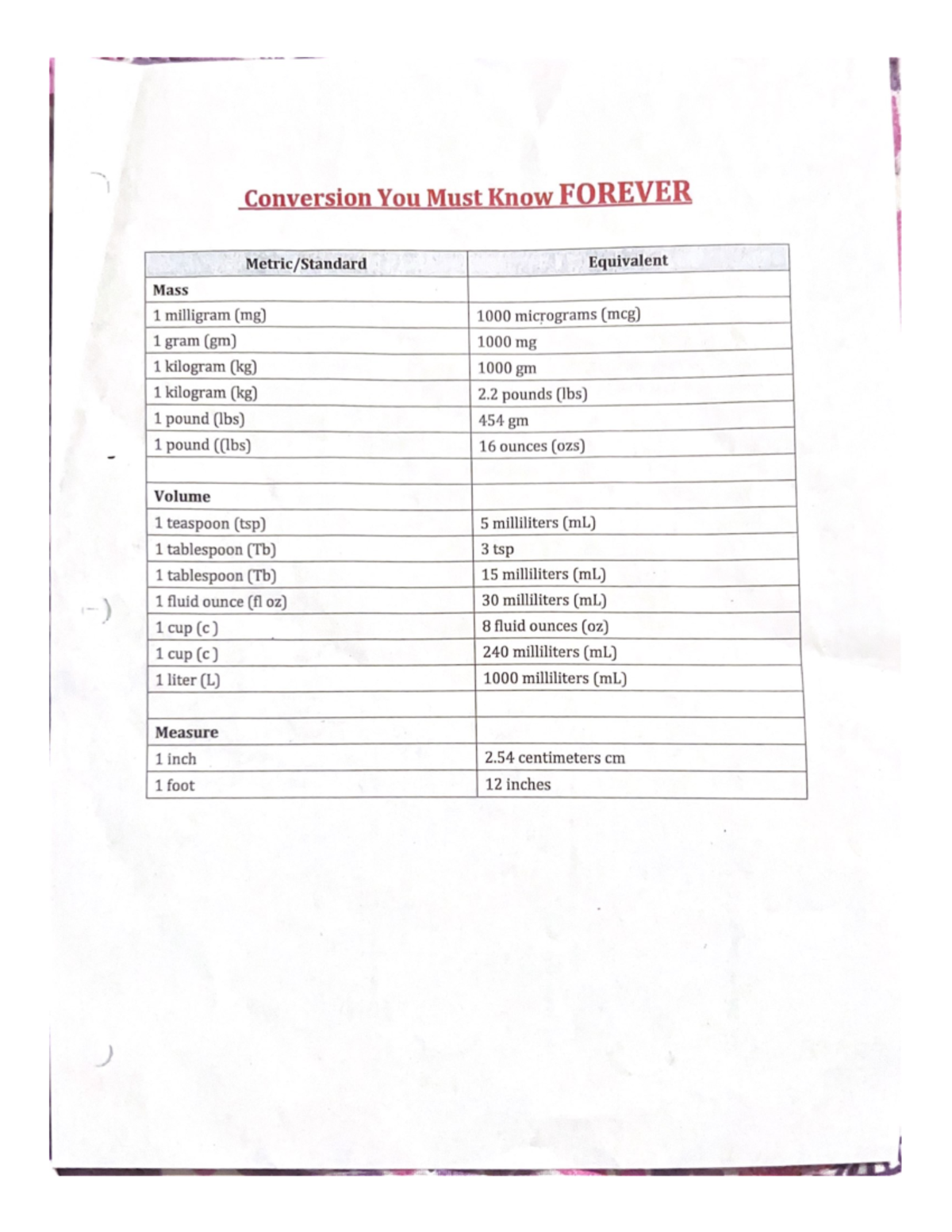 Conversion You Must Know Forever - NUR 112 - Studocu