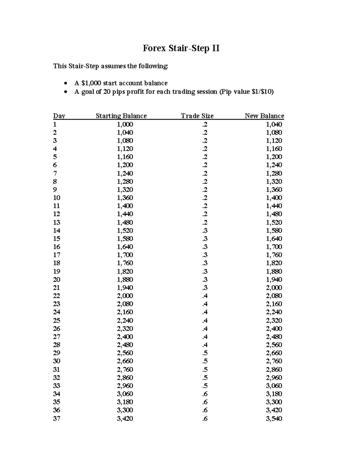 20Pip MM - sdf sdf sdf - Forex Stair-Step II This Stair-Step assumes ...