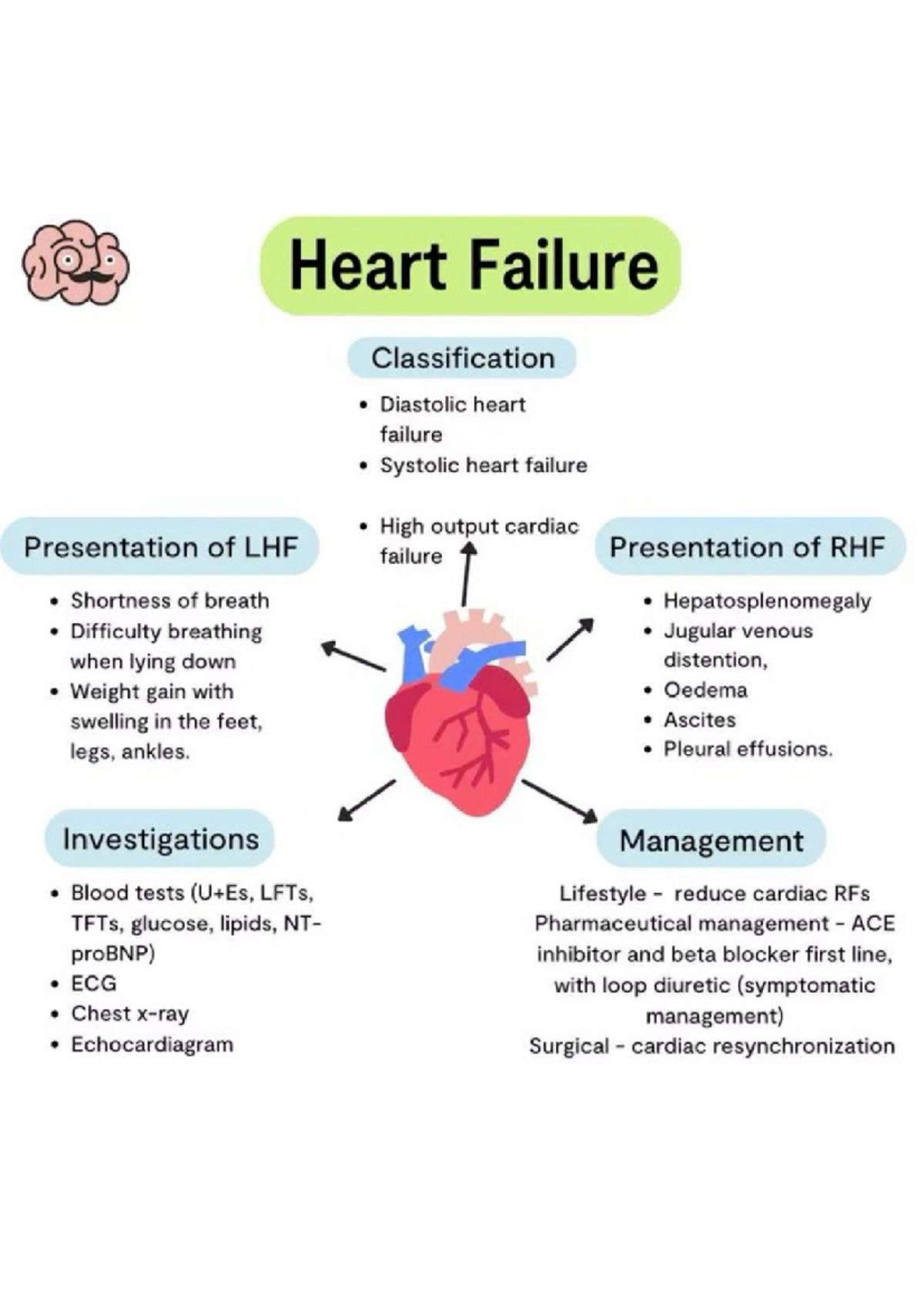 Nclex heart failure - Heart Failure Classification Diastolic heart ...