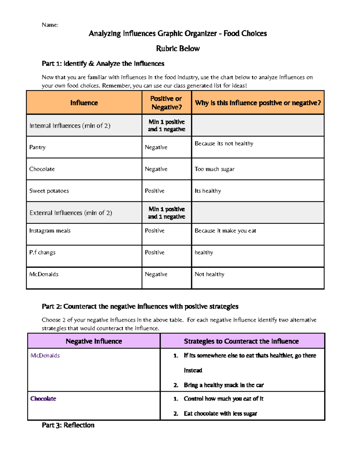 Copy of Food Choices - Analyzing Influences Graphic Organizer - Name ...