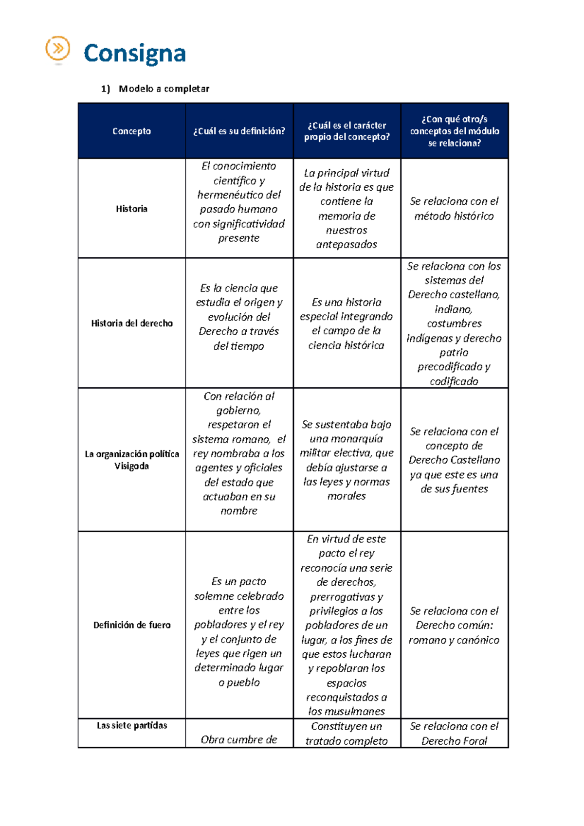 Api 1 - material - Consigna 1) Modelo a completar Concepto ¿Cuál es su ...