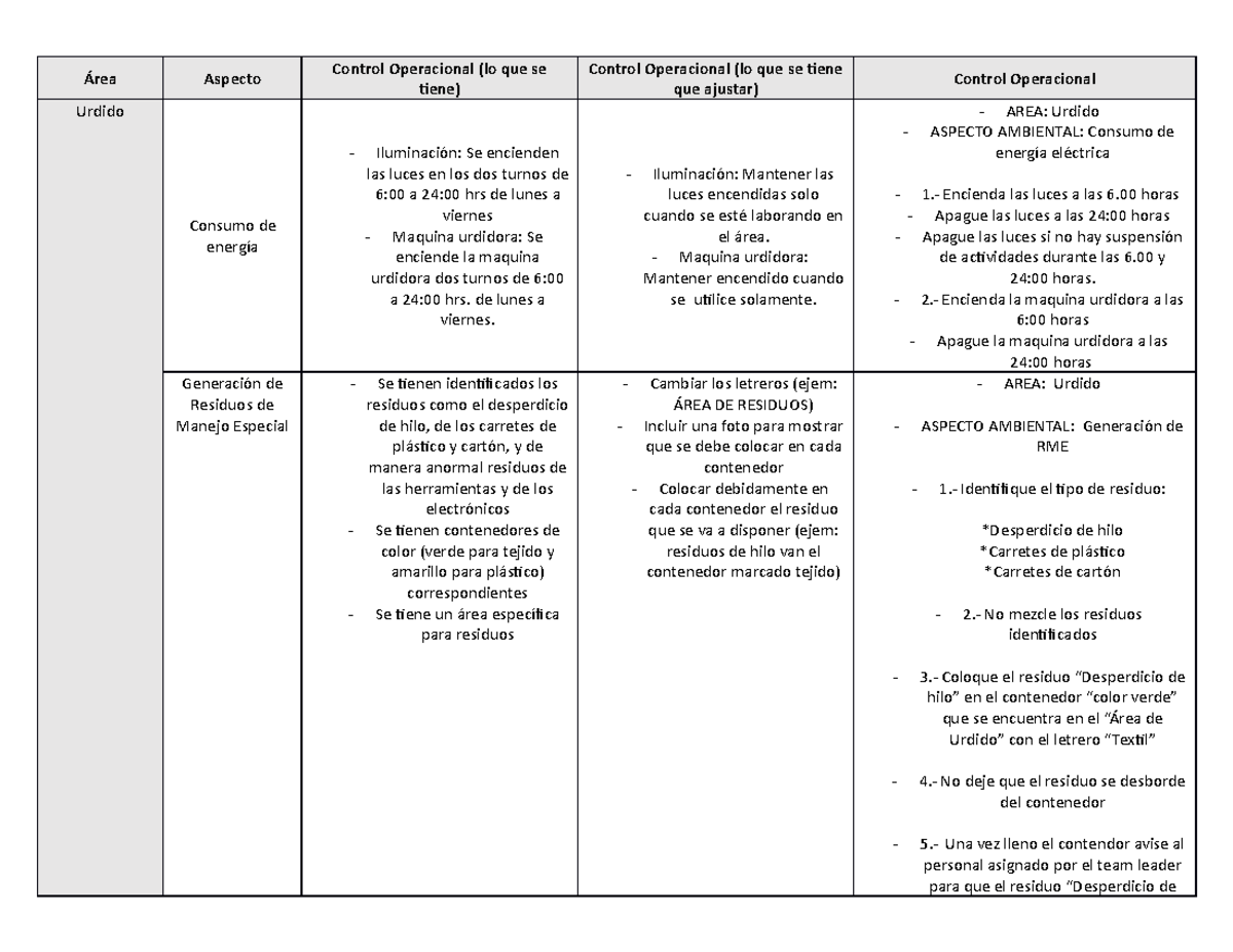 Control Operacional 2019 - Área Aspecto Control Operacional (lo que se ...