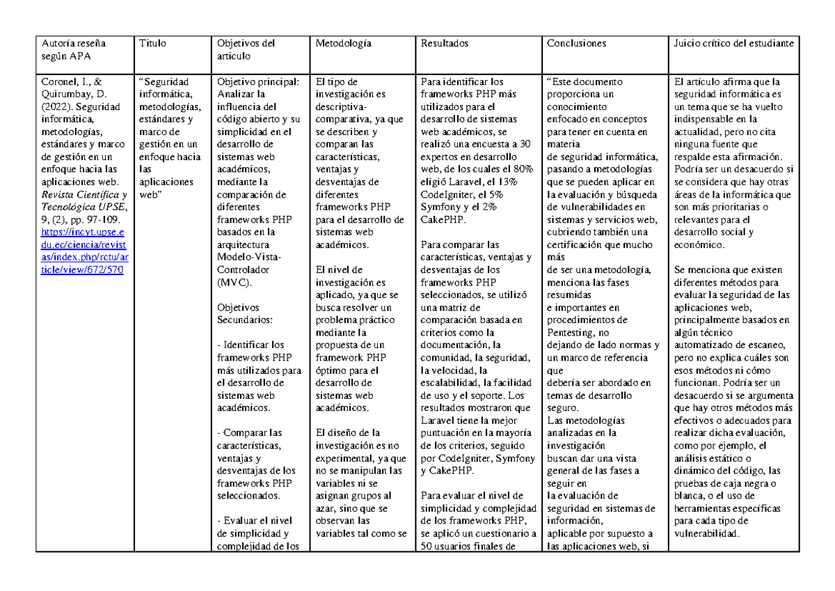 Ficha 2 - Autoría reseña según APA Titulo Objetivos del articulo ...