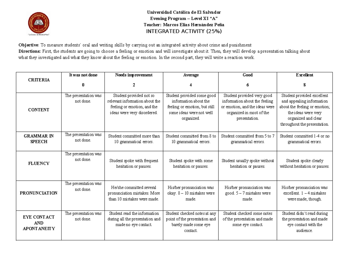 Rubrics for Integrated Activity - level XI - Evening Program ...