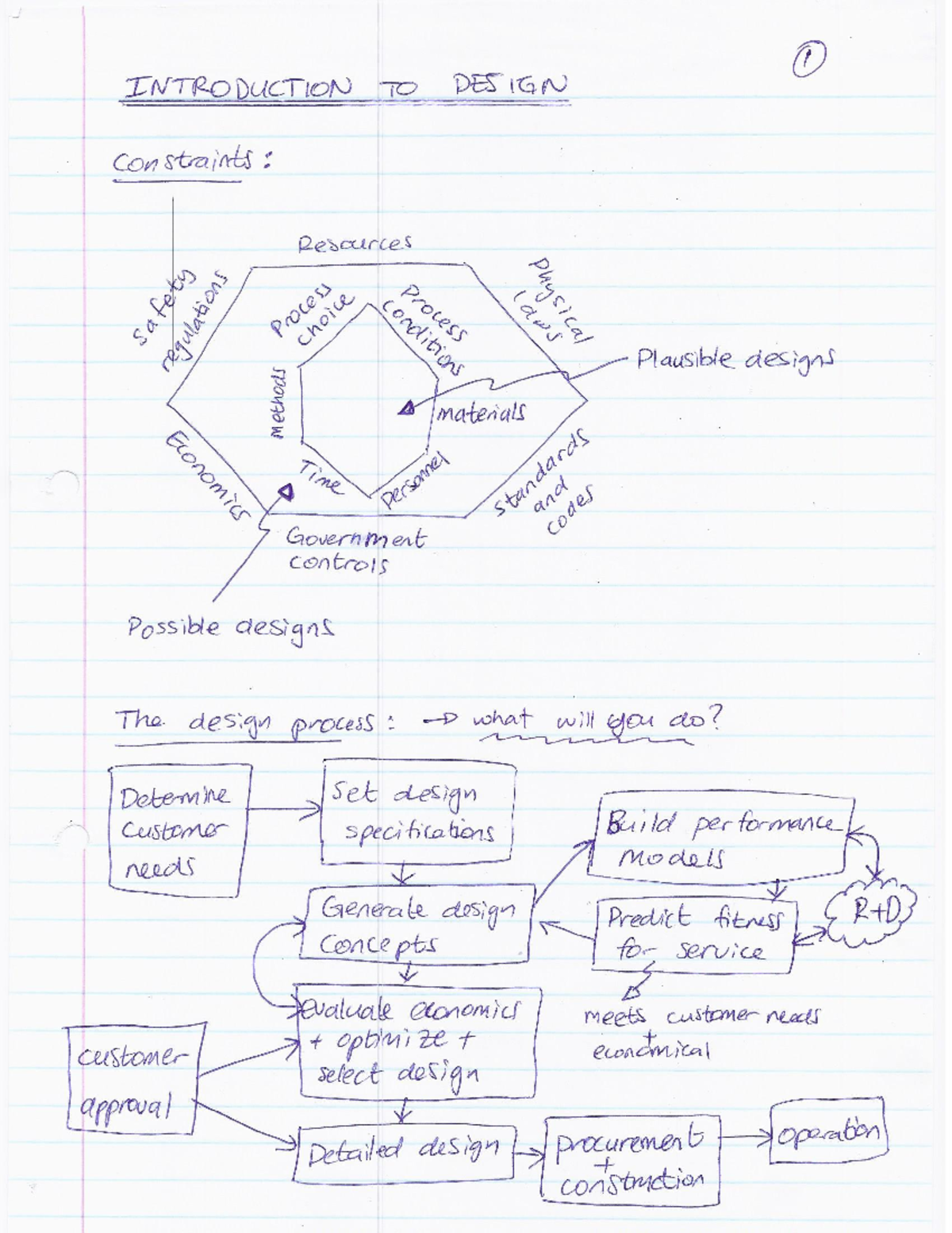 Summary - Introduction to design CPDP311 - CPDP311 - Studocu