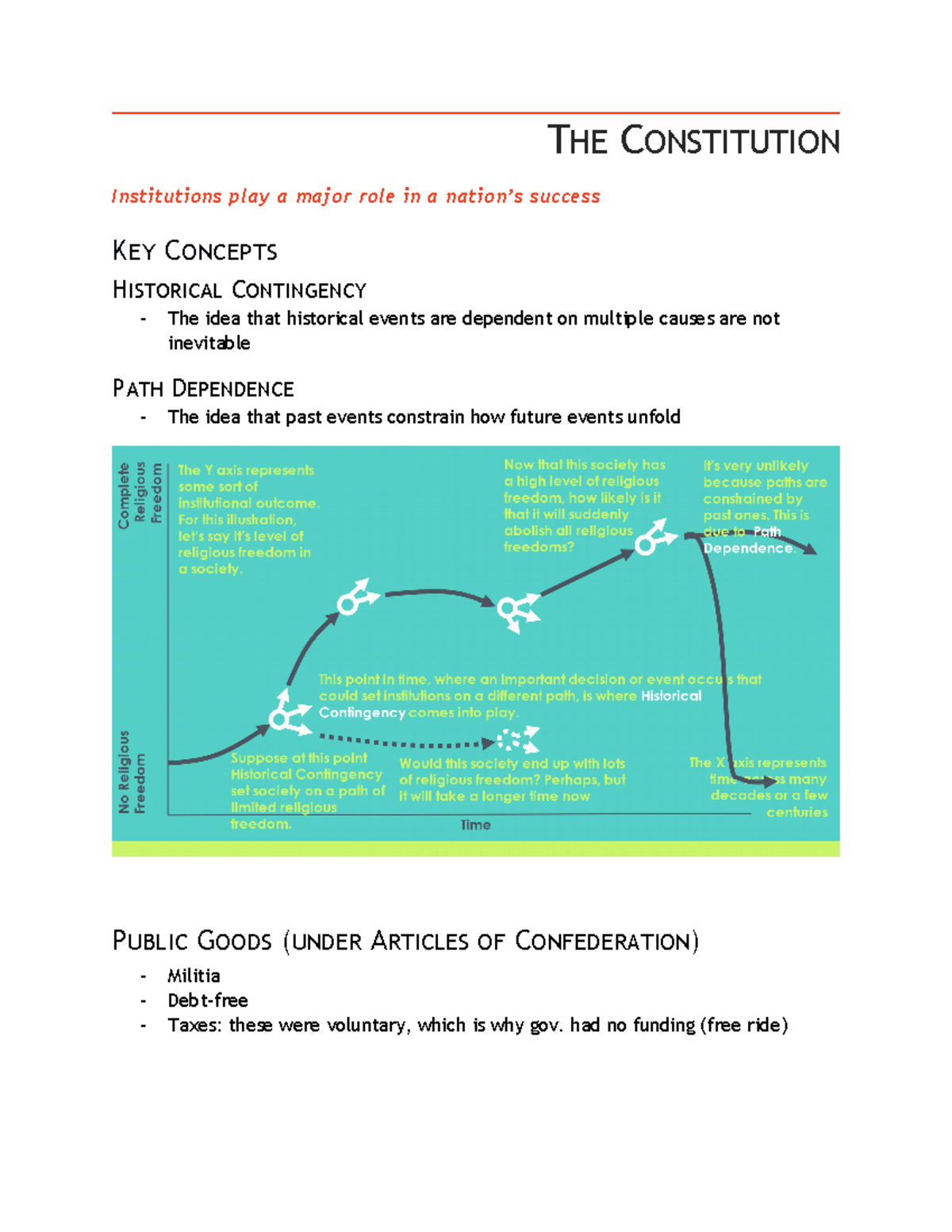 The Constitution - Adam Dynes - THE CONSTITUTION Institutions play a ...