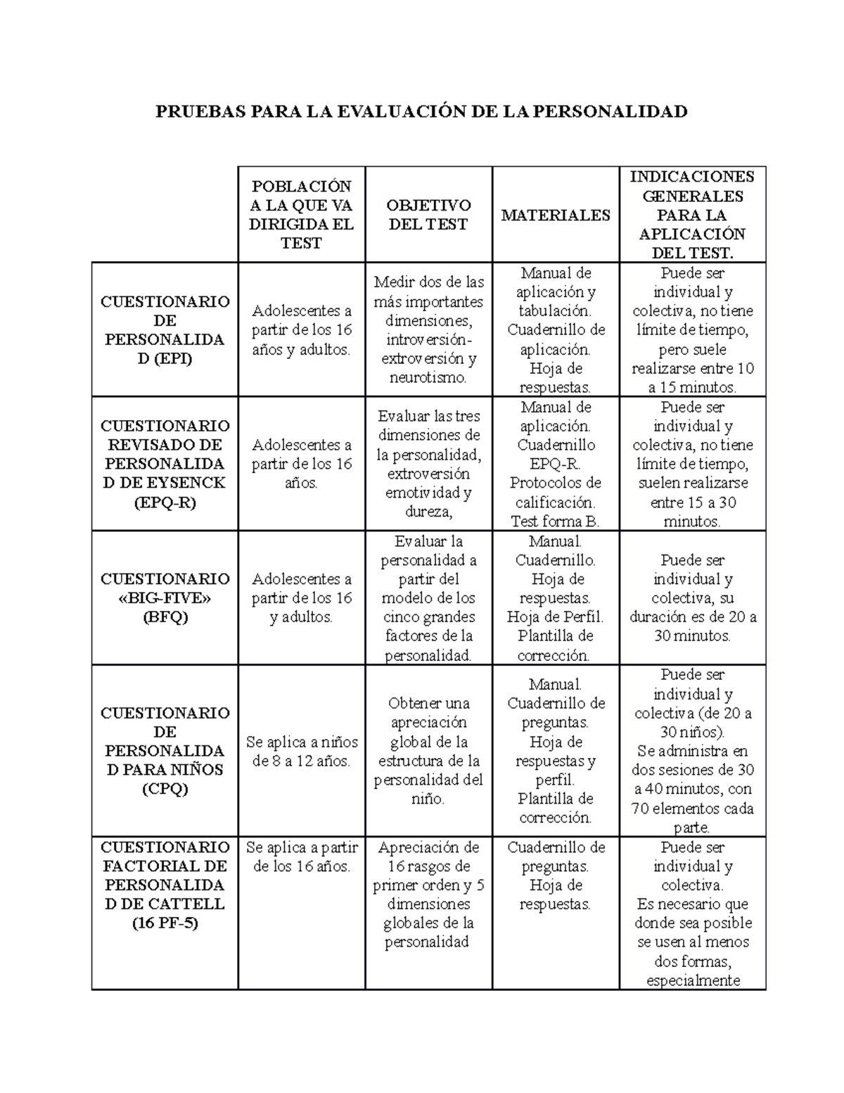 Pruebas PARA LA Evaluación DE LA Personalidad - PRUEBAS PARA LA ...