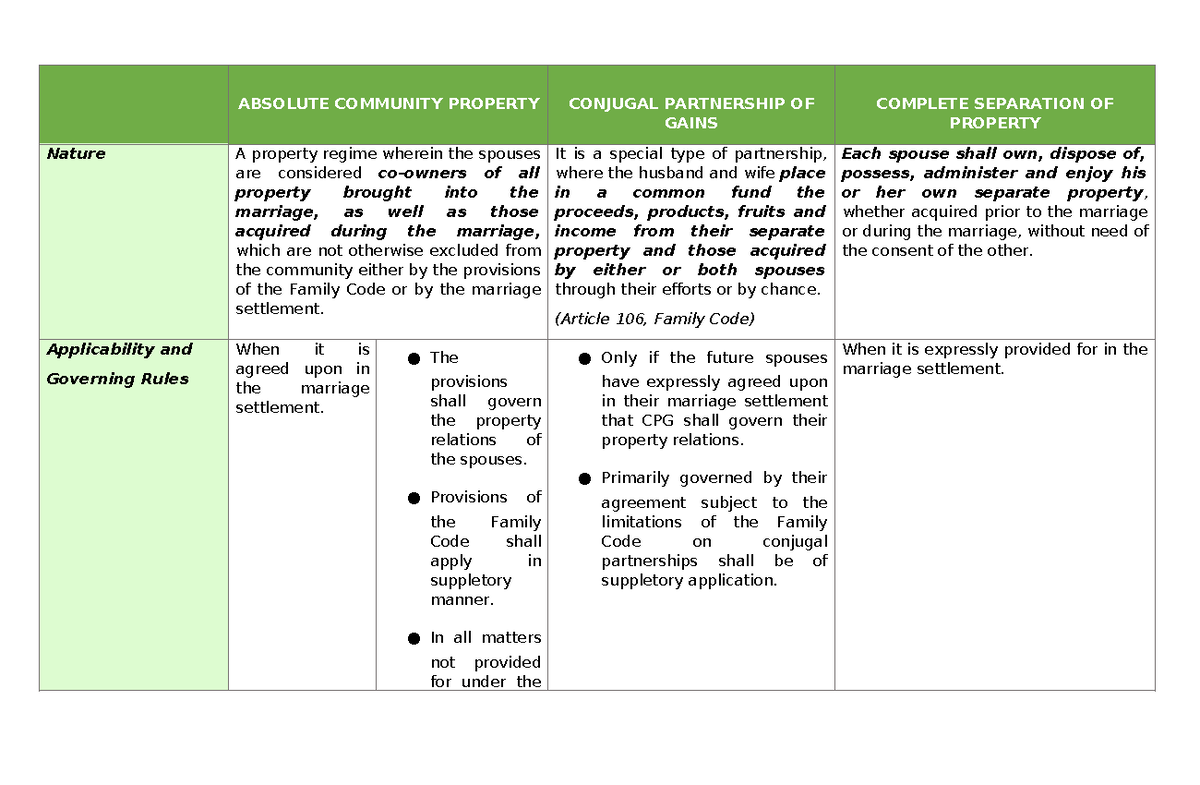 716260396 H Property Relations Comparative Table - ABSOLUTE COMMUNITY ...