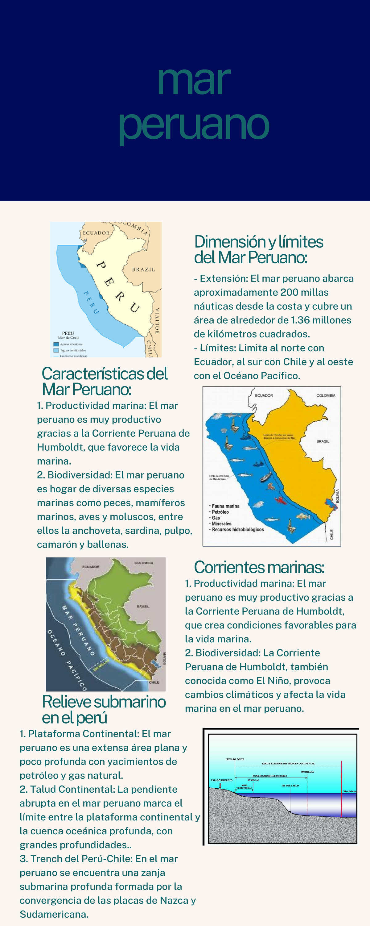 Mar peruano - Límites: Limita al norte con Ecuador, al sur con Chile y ...