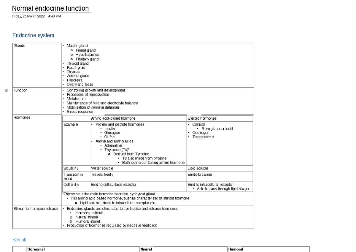 Recap normal endocrine function - Normal endocrine function Friday, 25 ...