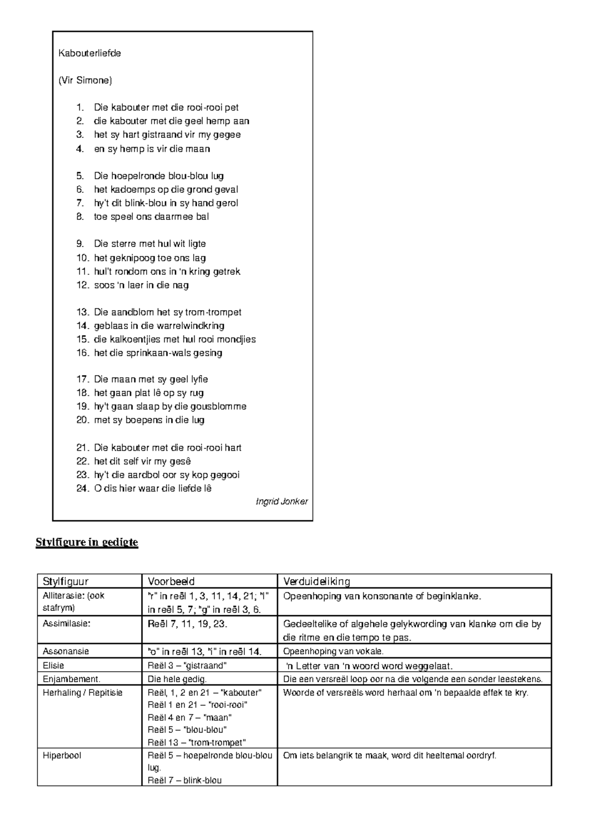 Kabouterliefde - Kabouterliefde (Vir Simone) 1. Die kabouter met die ...