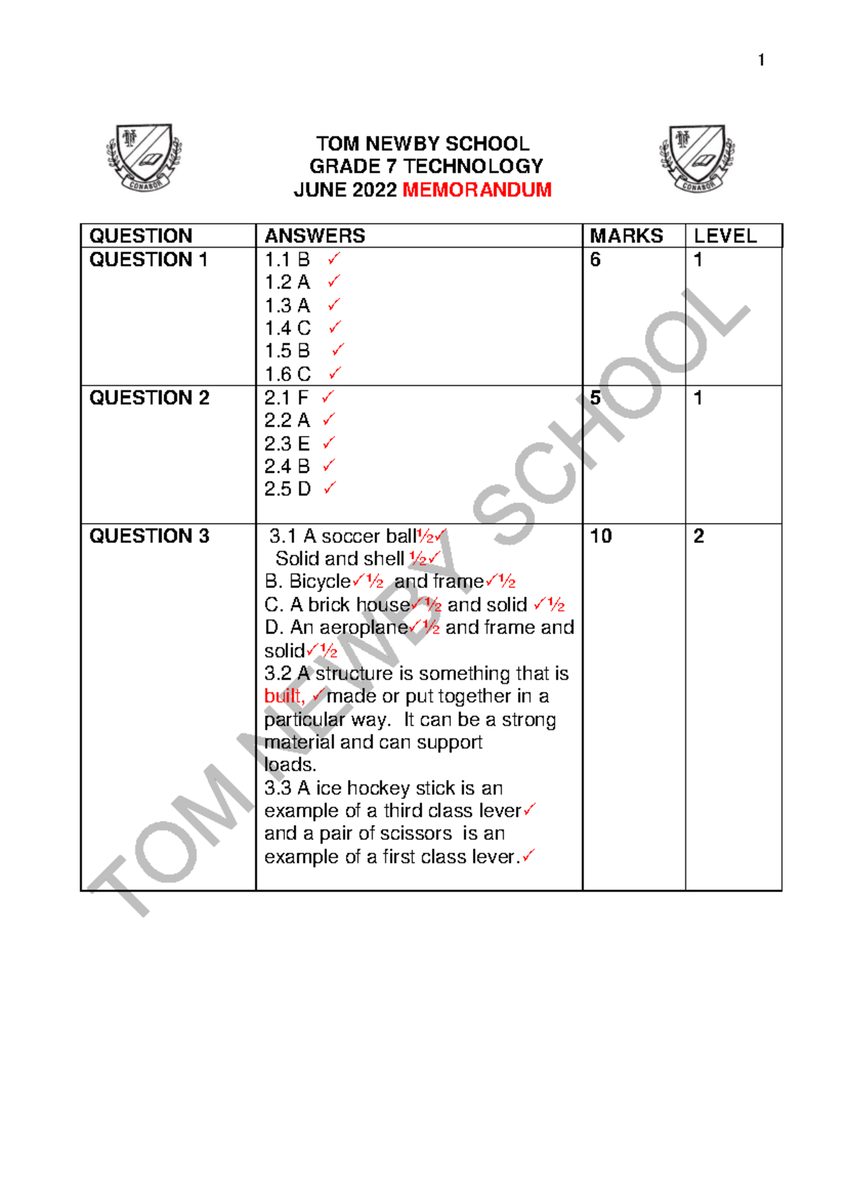 Grade 7 Technology Memo June 2022 - TOM NEWBY SCHOOL GRADE 7 TECHNOLOGY ...
