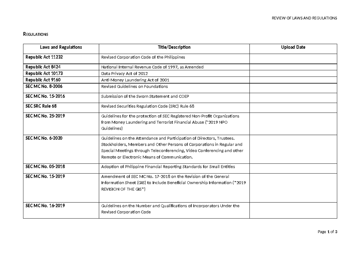 Regulations-list - REVIEW OF LAWS AND REGULATIONS REGULATIONS Laws and ...