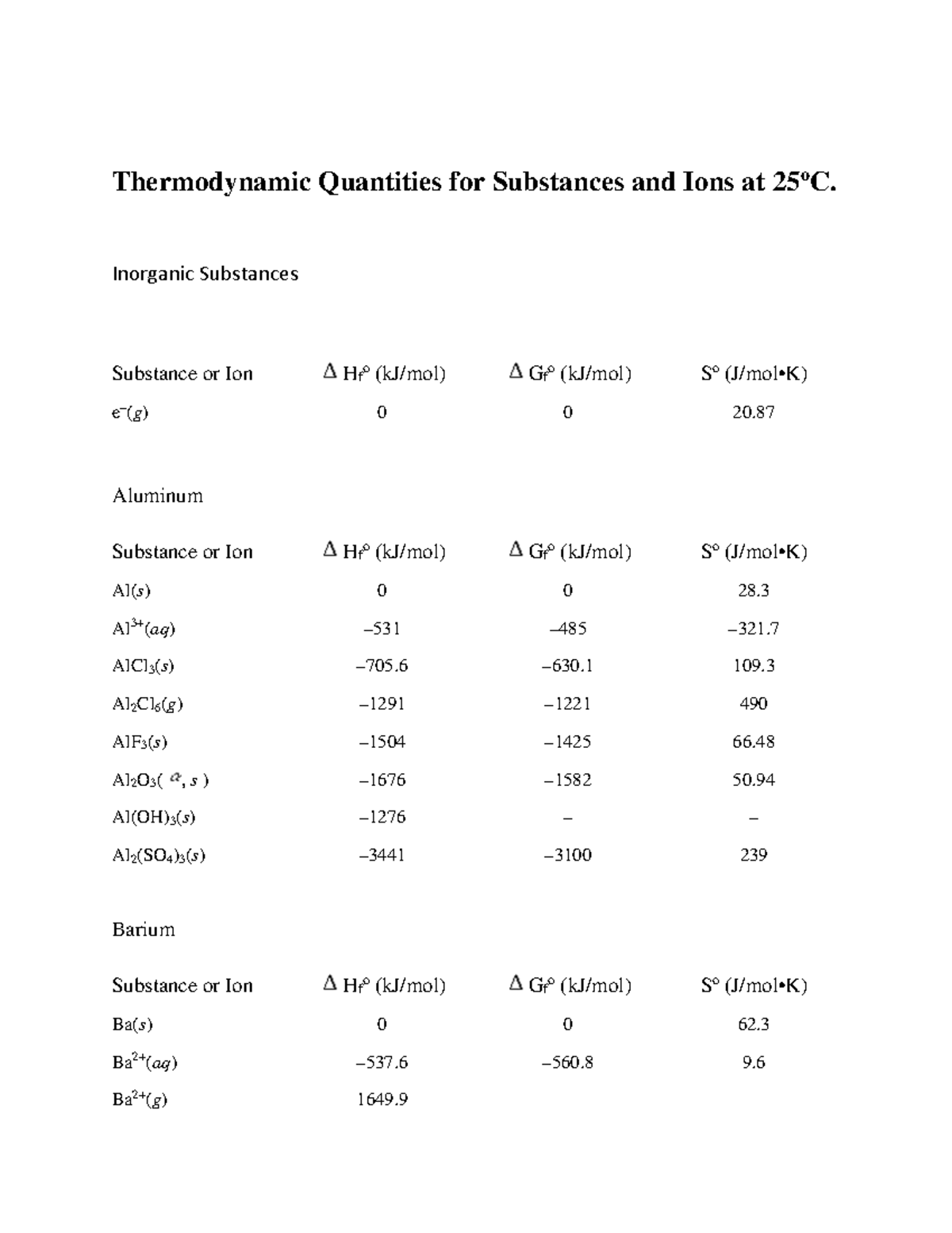 Thermo Table - yeah - Thermodynamic Quantities for Substances and Ions ...