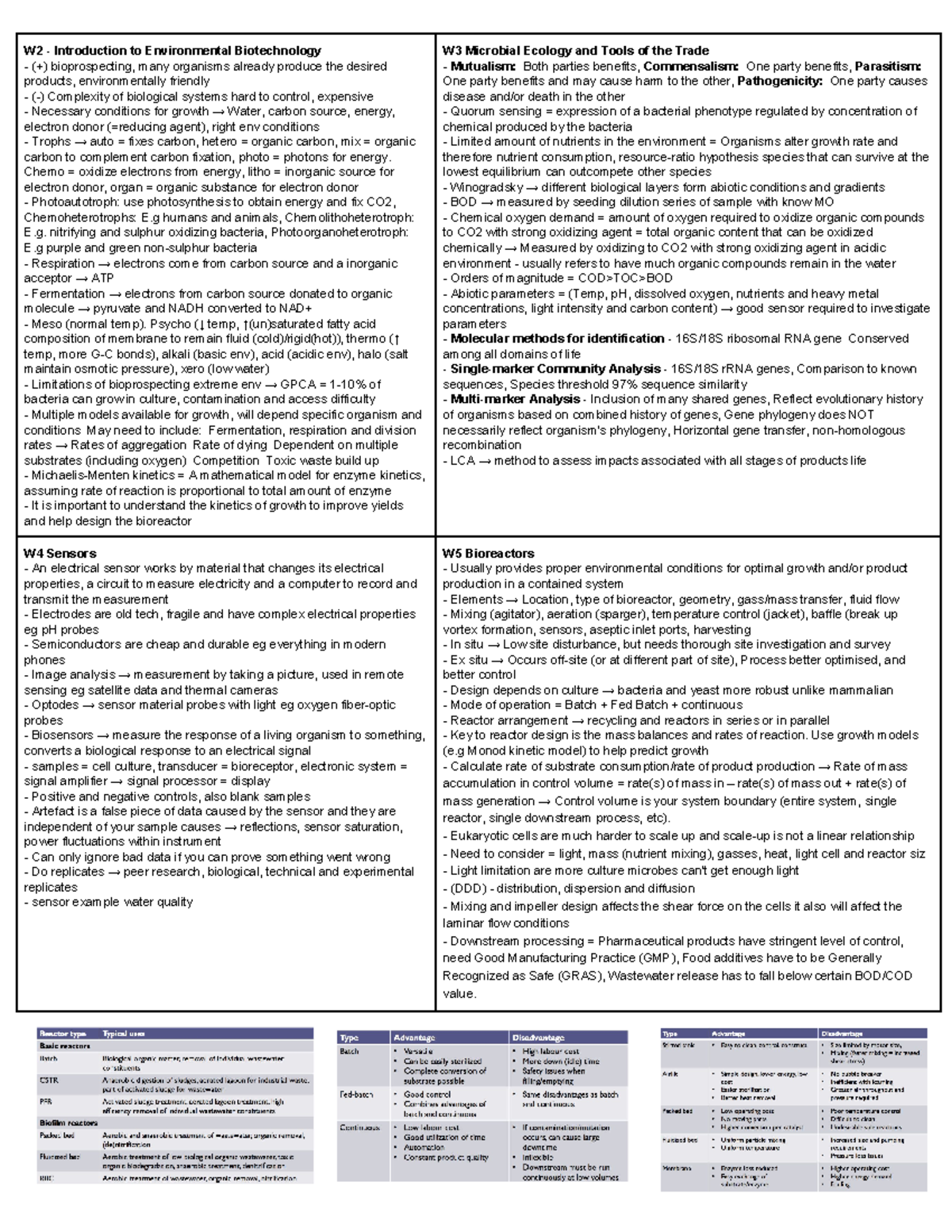 Env Bio Cheat Sheet W2 Introduction To Environmental