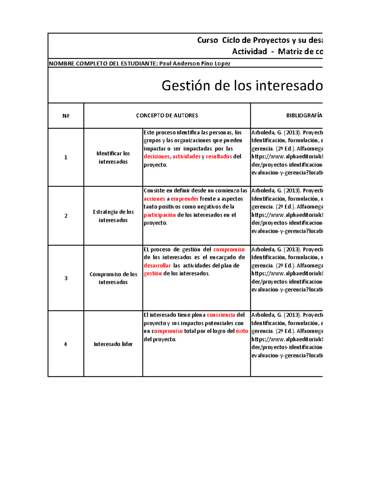 Matriz de conceptos - N# 1 Identificar los interesados 2 Estrategia de ...