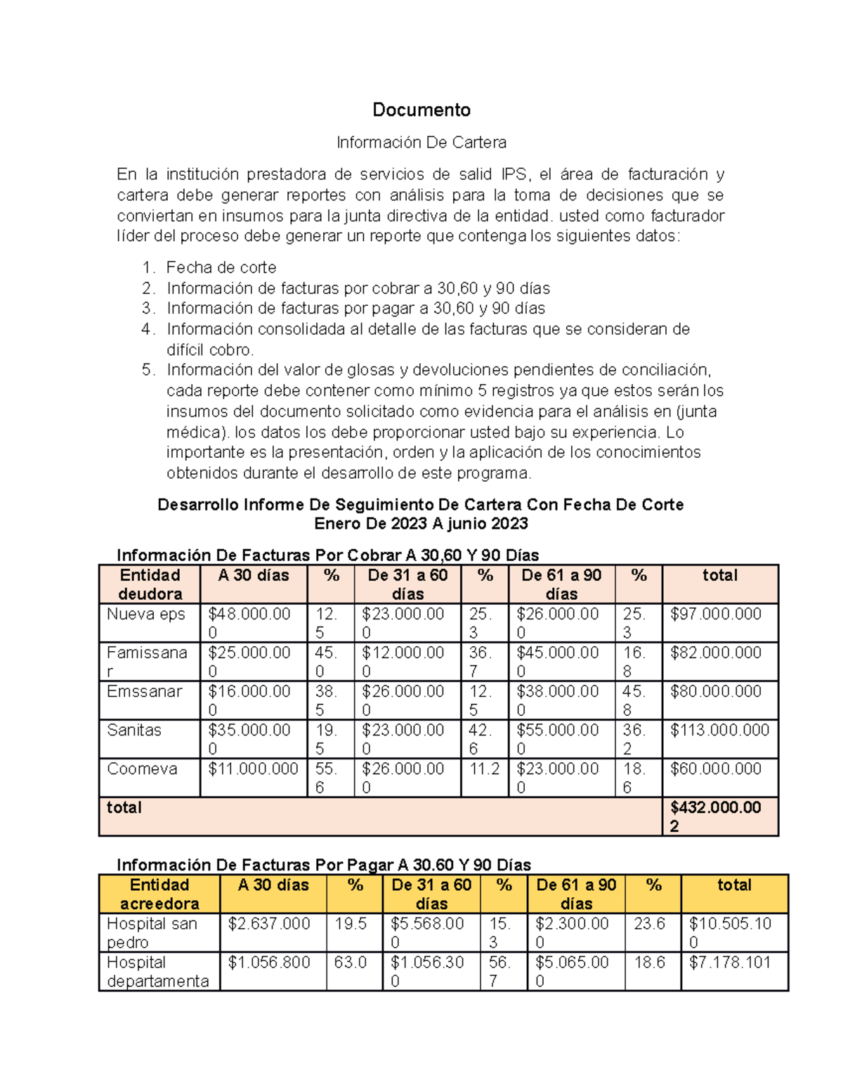 Informe DE Cartera - Documento Información De Cartera En la institución ...