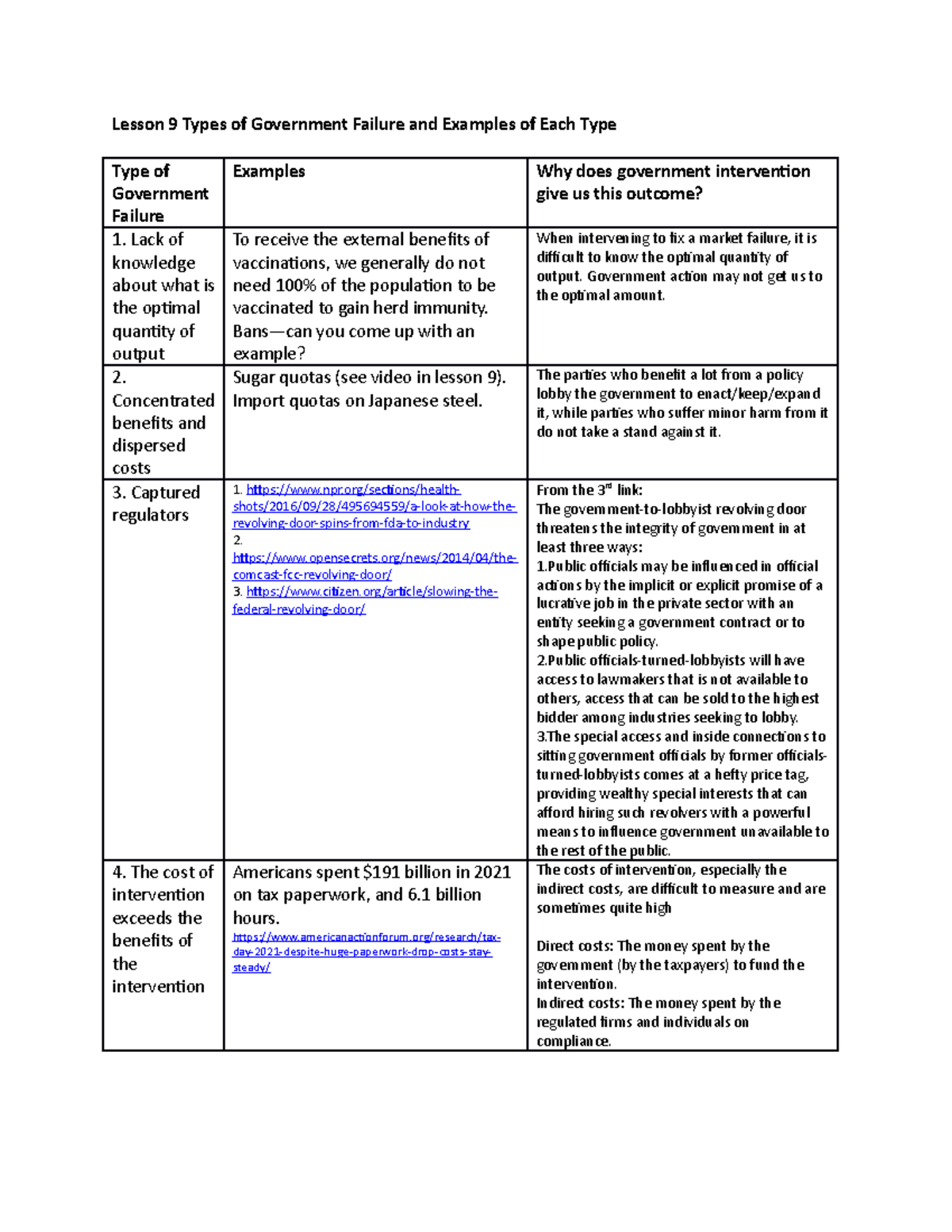 Lesson 9 Types of Government Failure and Examples of Each Type - Bans ...