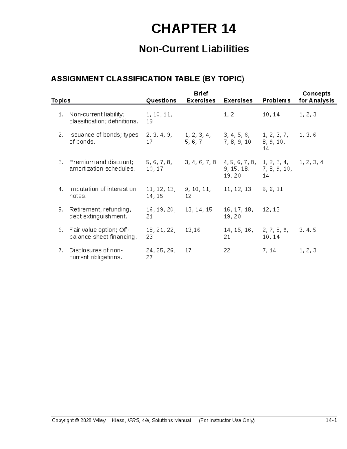 Ch14 Kieso IFRS4 SM - CHAPTER 14 Non-Current Liabilities ASSIGNMENT CLASSIFICATION TABLE (BY ...