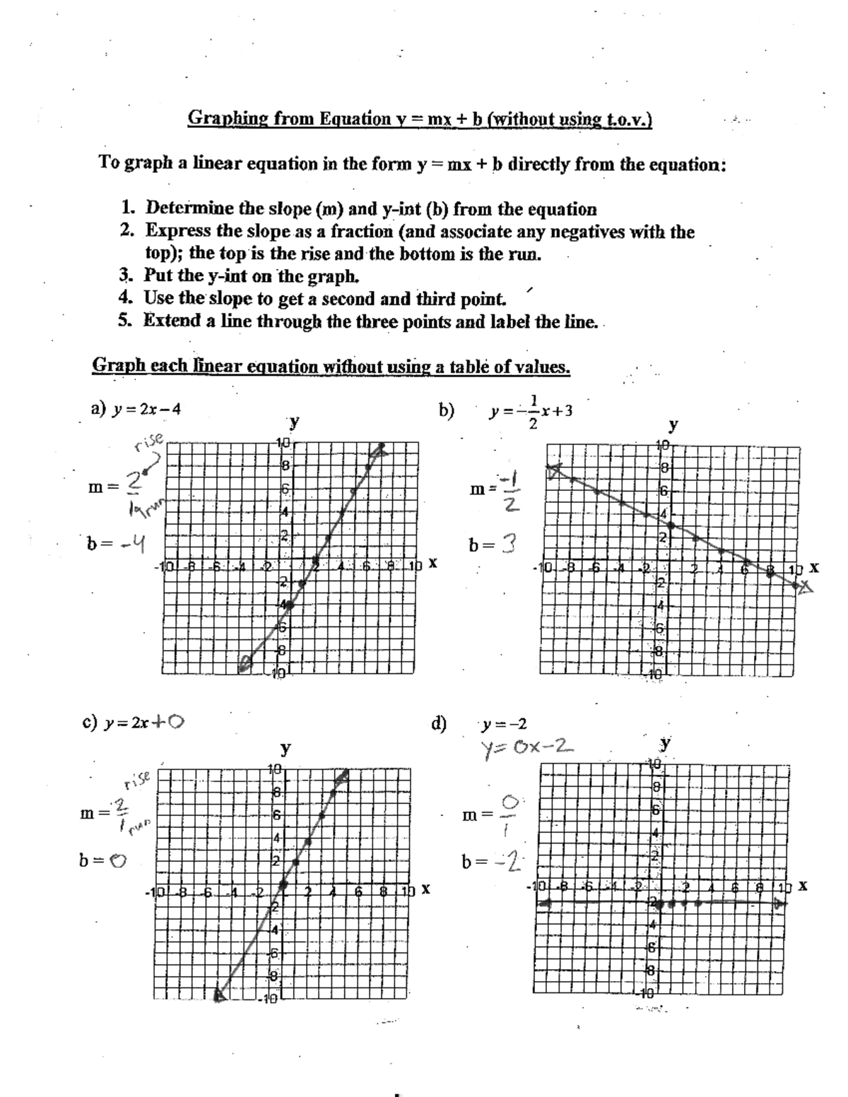 Mfm2p graphingequationinymxbformat soln - Math 125.3 - Studocu
