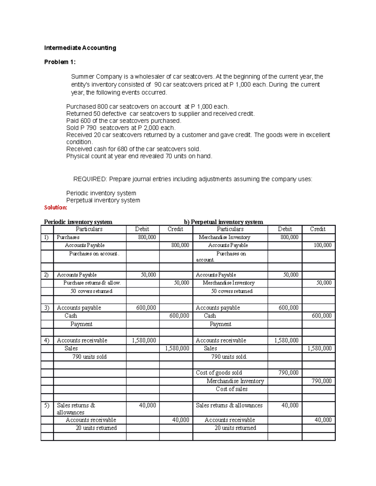 Intermediate Accounting P1 - Intermediate Accounting Problem 1: Summer ...