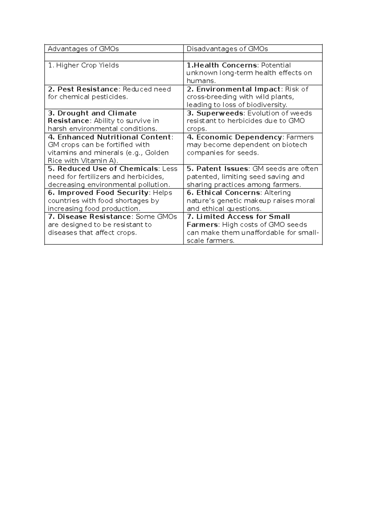 GMO table - Advantages of GMOs Disadvantages of GMOs Higher Crop Yields ...