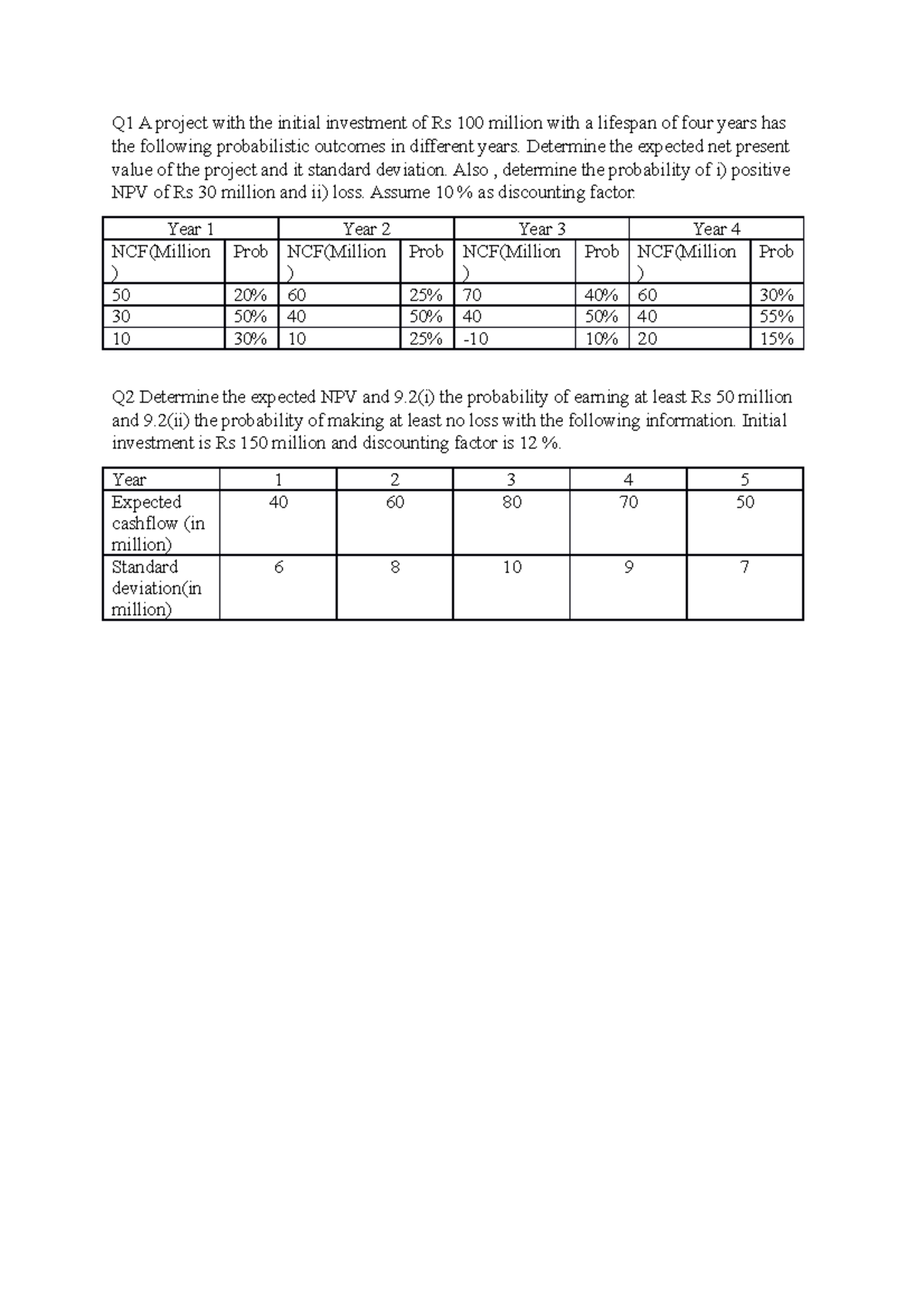 Hillier Model ASSE - Q1 A project with the initial investment of Rs 100 ...