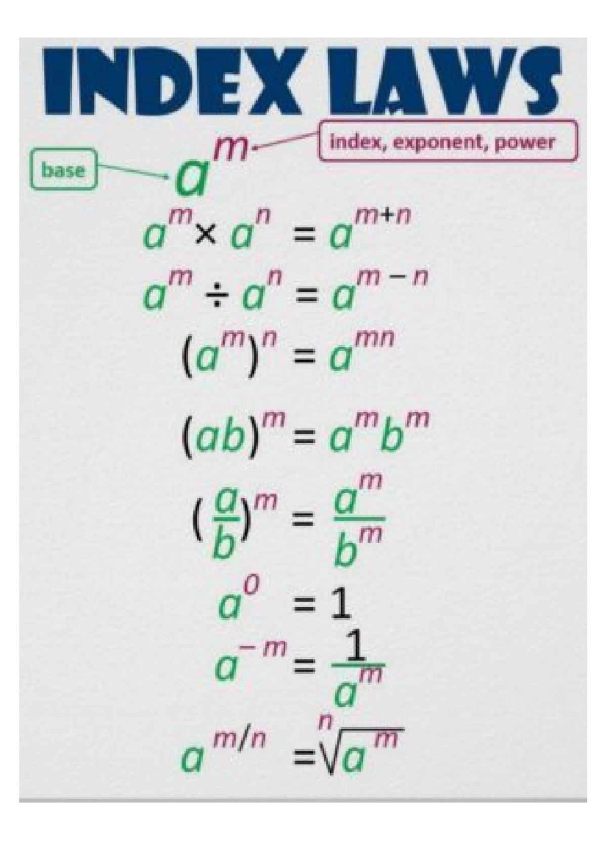 01 Formula Sheet Index Laws Common Indices The Terms Indices or
