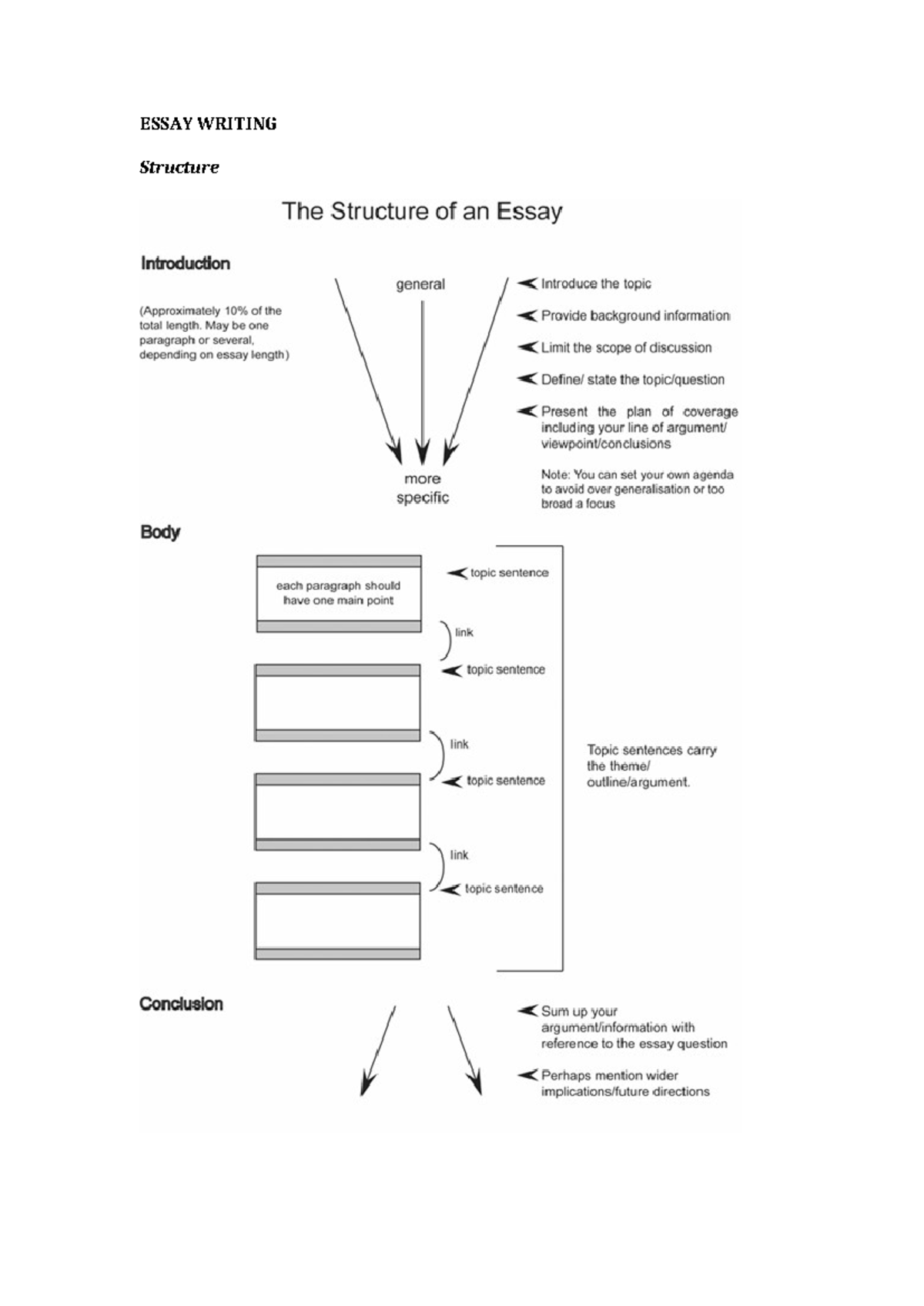Essay Structure - Formatting BS - ATS 1305 - ESSAY WRITING Structure ...
