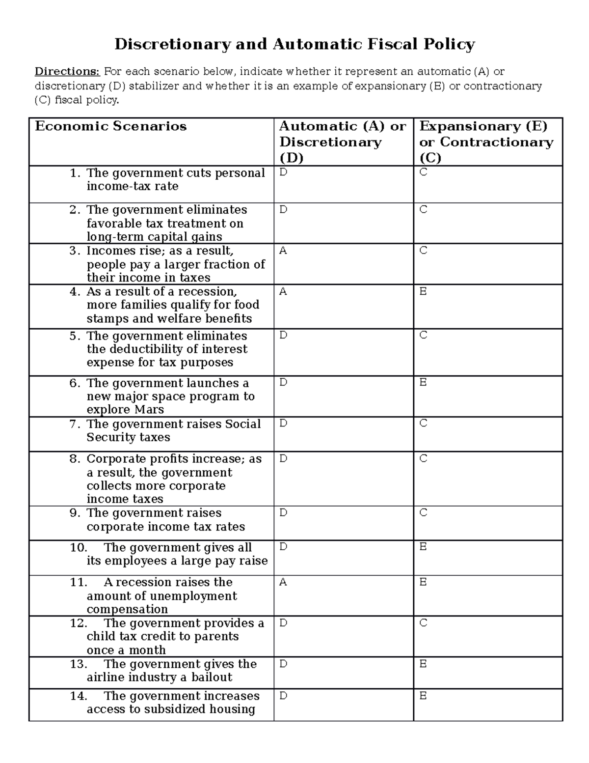 Fiscal Policy and Commercial Insitutions Activity - Discretionary and ...