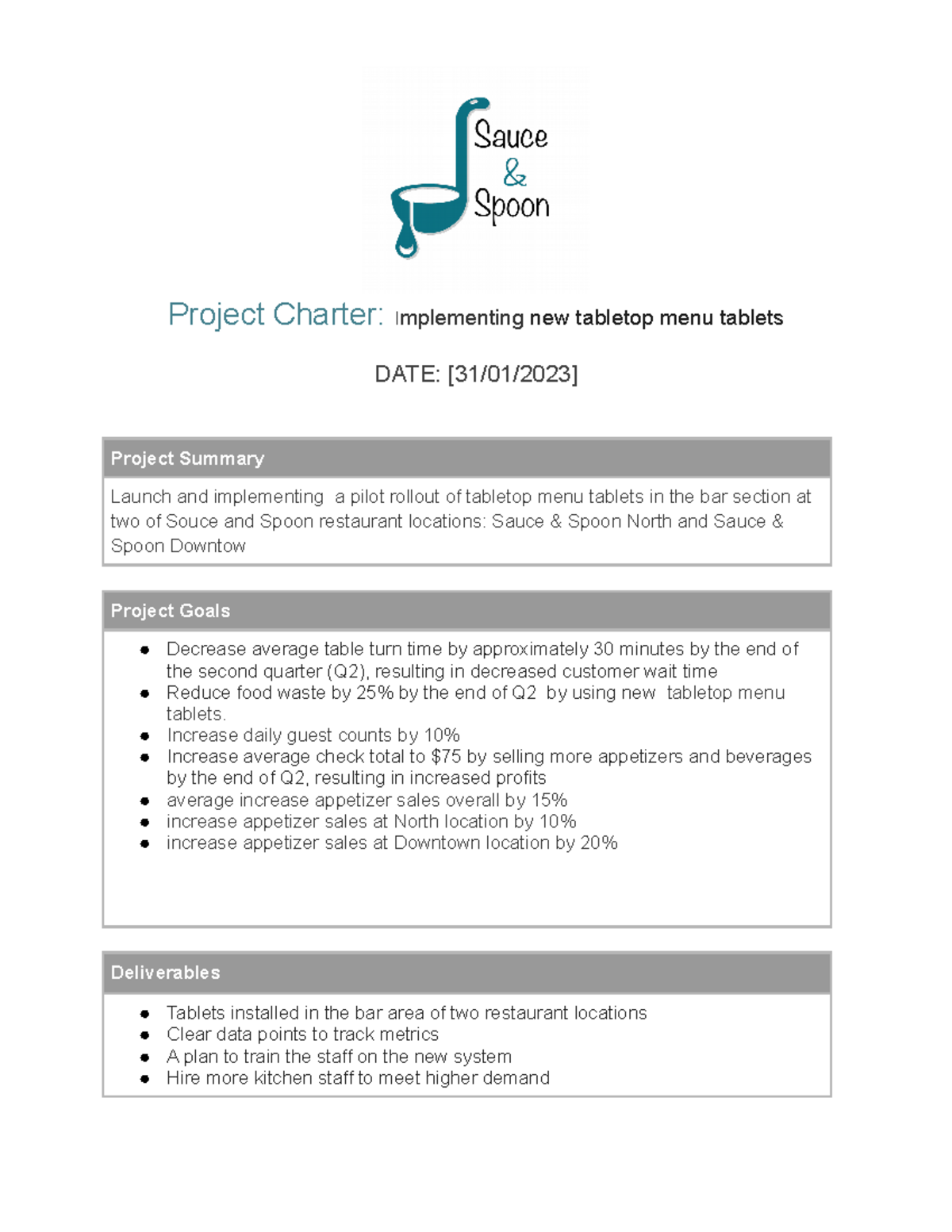 Activity Template Project Charter - Project Charter: Implementing new tabletop menu tablets DATE ...