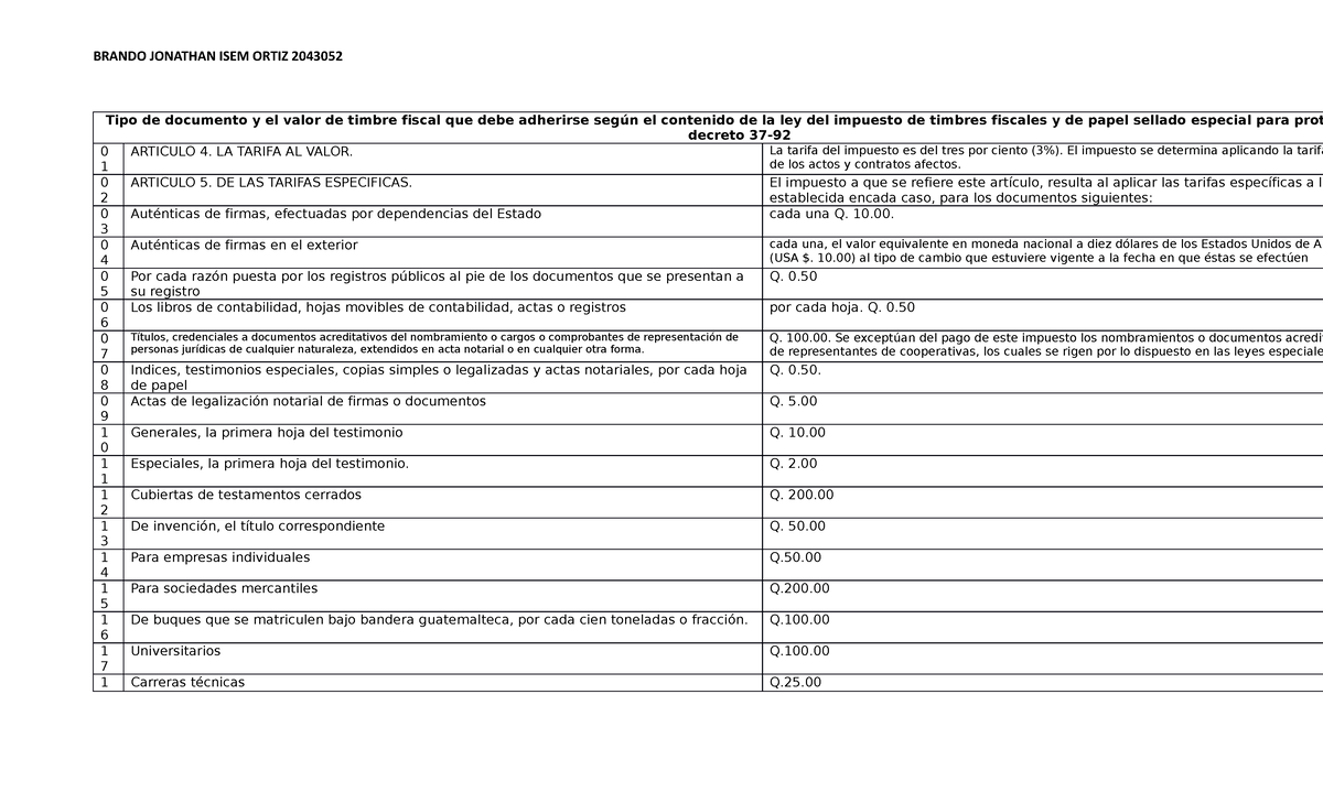 Tipo de documento y el valor de timbre fiscal que debe adherirse según ...