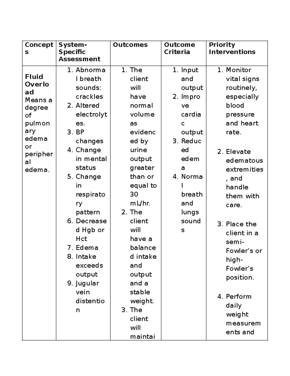 Fluid overload upload - Concept s System- Specific Assessment Outcomes ...