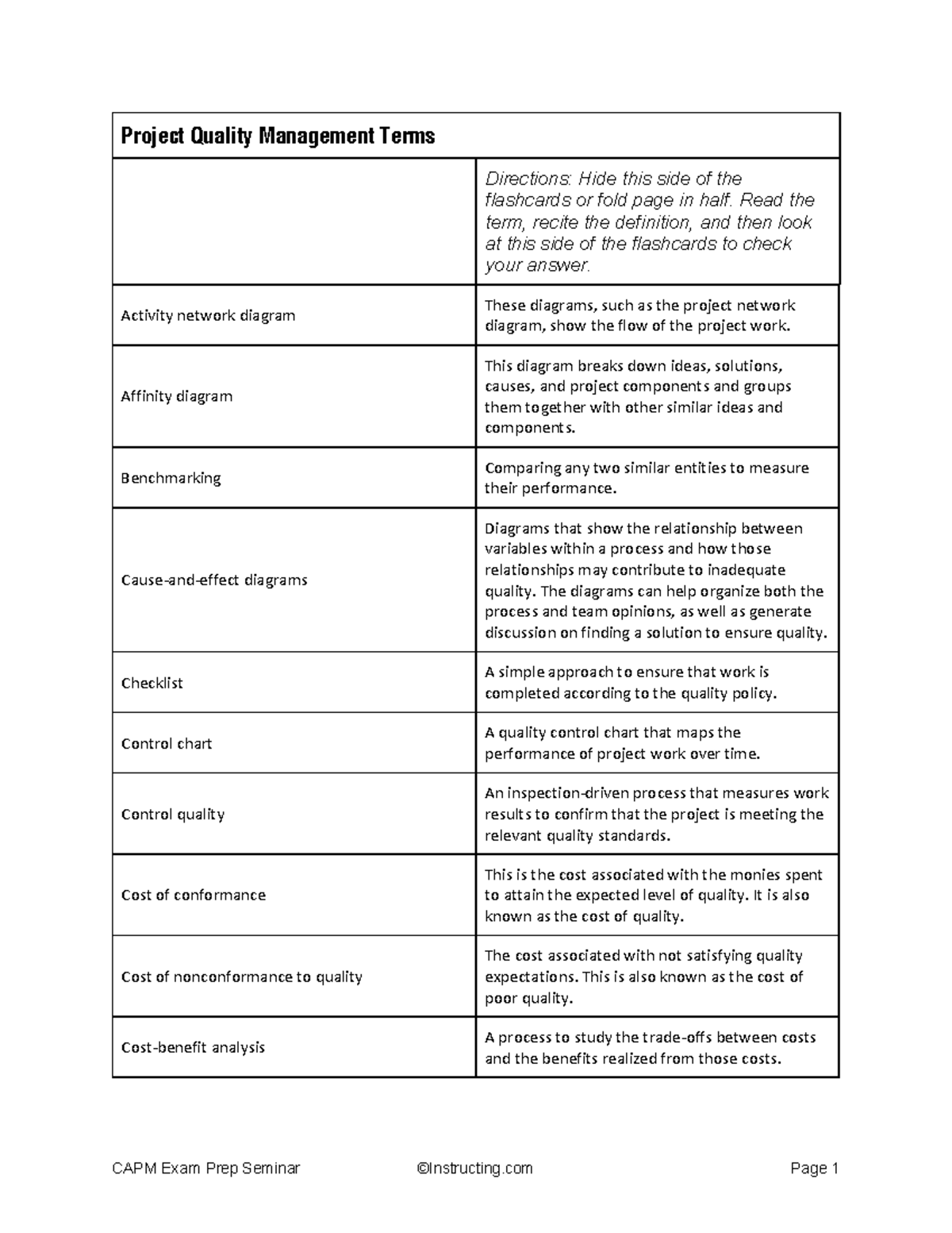 8+-+Project+Quality+Terms - Project Quality Management Terms Directions ...