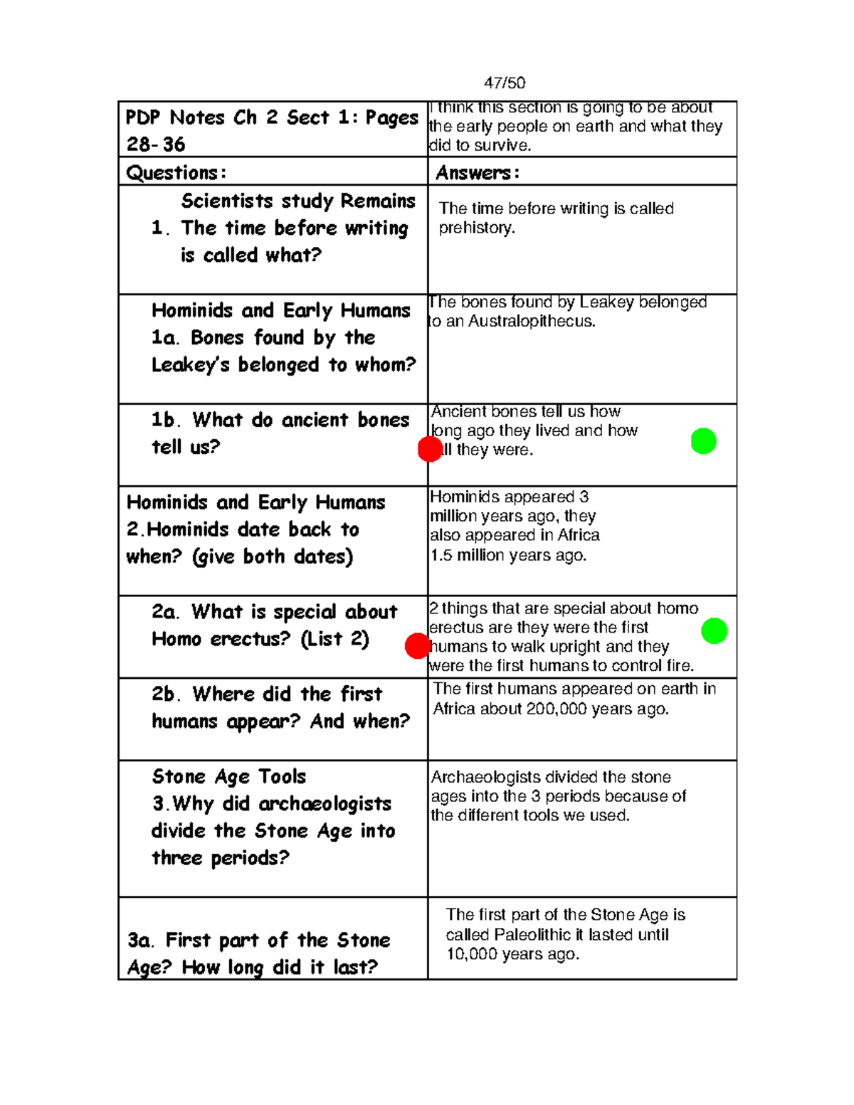 PDP Ch2Sect1Chart - pdp on government - PDP Notes Ch 2 Sect 1: Pages 28 ...