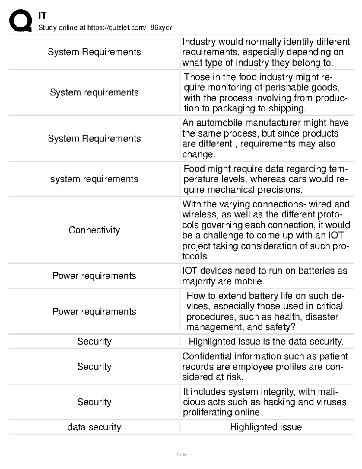 Living in The IT Era Notes NUMBER 2 - Study online at quizlet/_86xydr ...