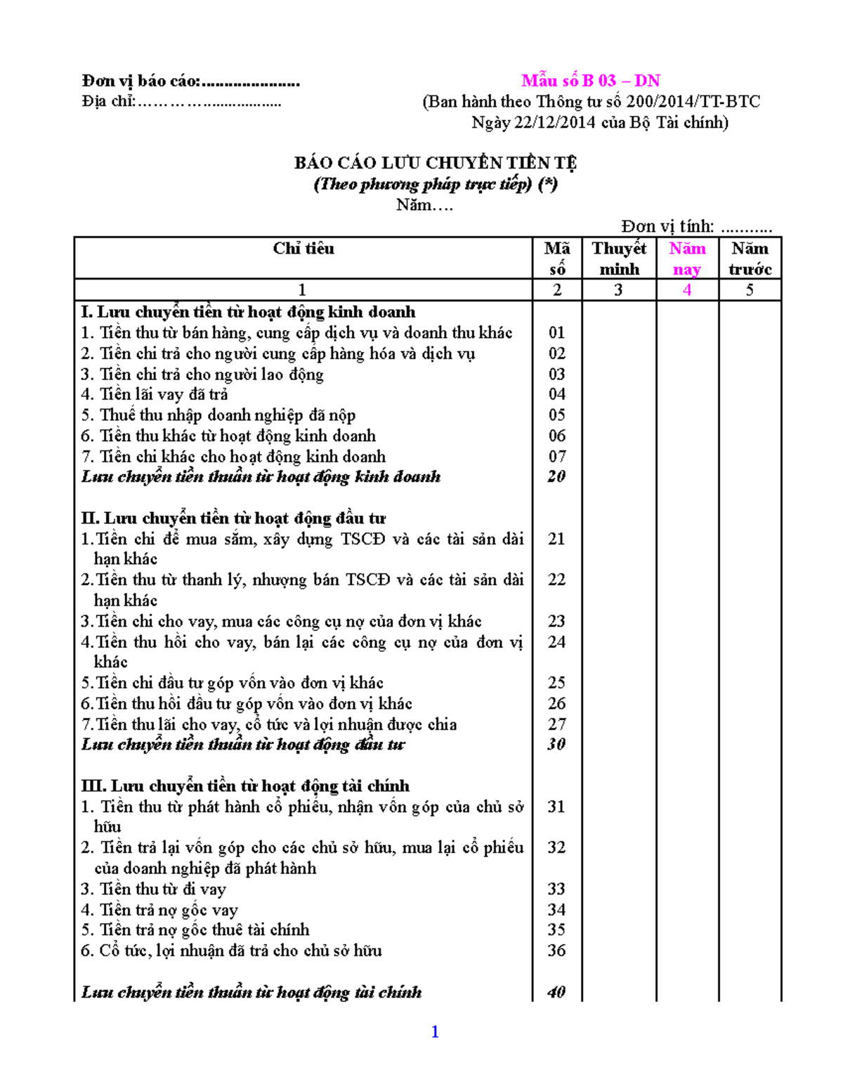Mẫu B03- Bclctt - sdasqsx - Đơn vị báo cáo:...................... Mẫu ...