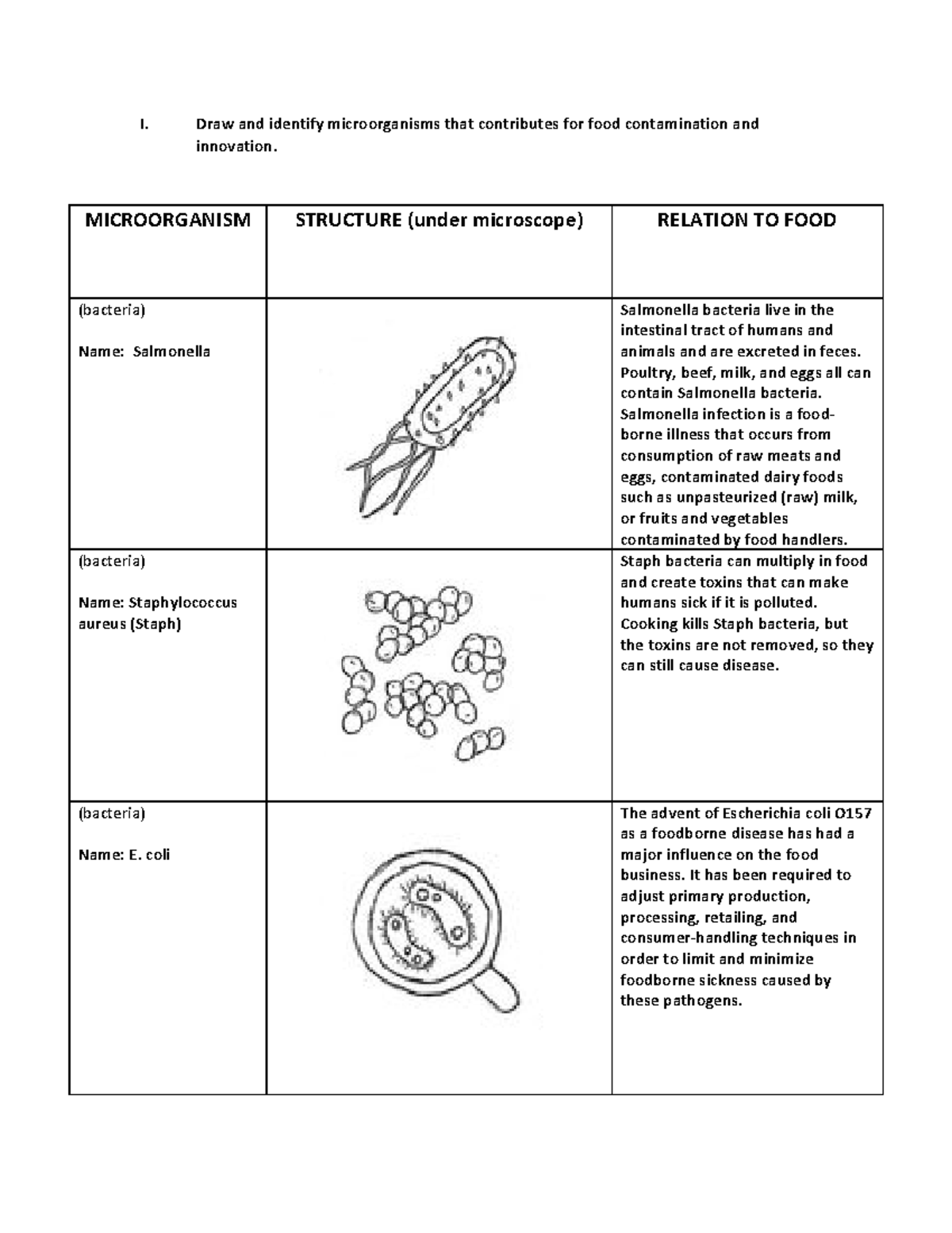 Lecture Act4 Microorganismsinfood - I. Draw and identify microorganisms ...