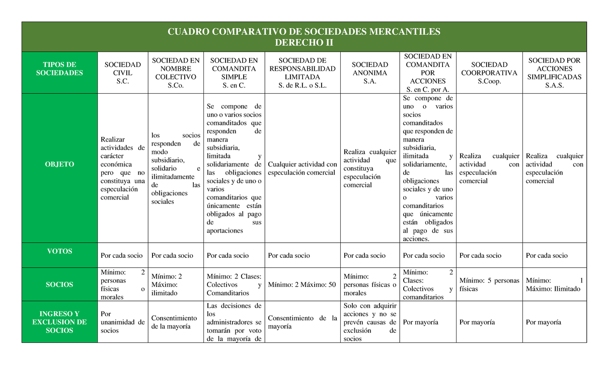 Cuadro Comparatico DE Sociedades Mercantiles - CUADRO COMPARATIVO DE SOCIEDADES MERCANTILES ...