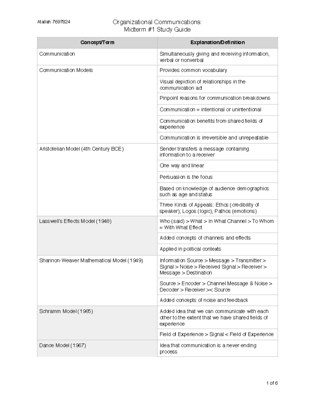 Midterm #1 Study Guide - Pages - Iworkconverttrial - Organizational ...