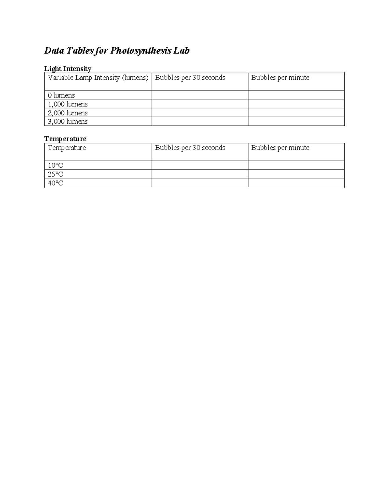 Data Tables for Photosynthesis Lab - Studocu