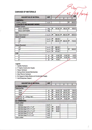 PAES summary - Reviewe - Agricultural Structures (PAES 401-420) Housing ...