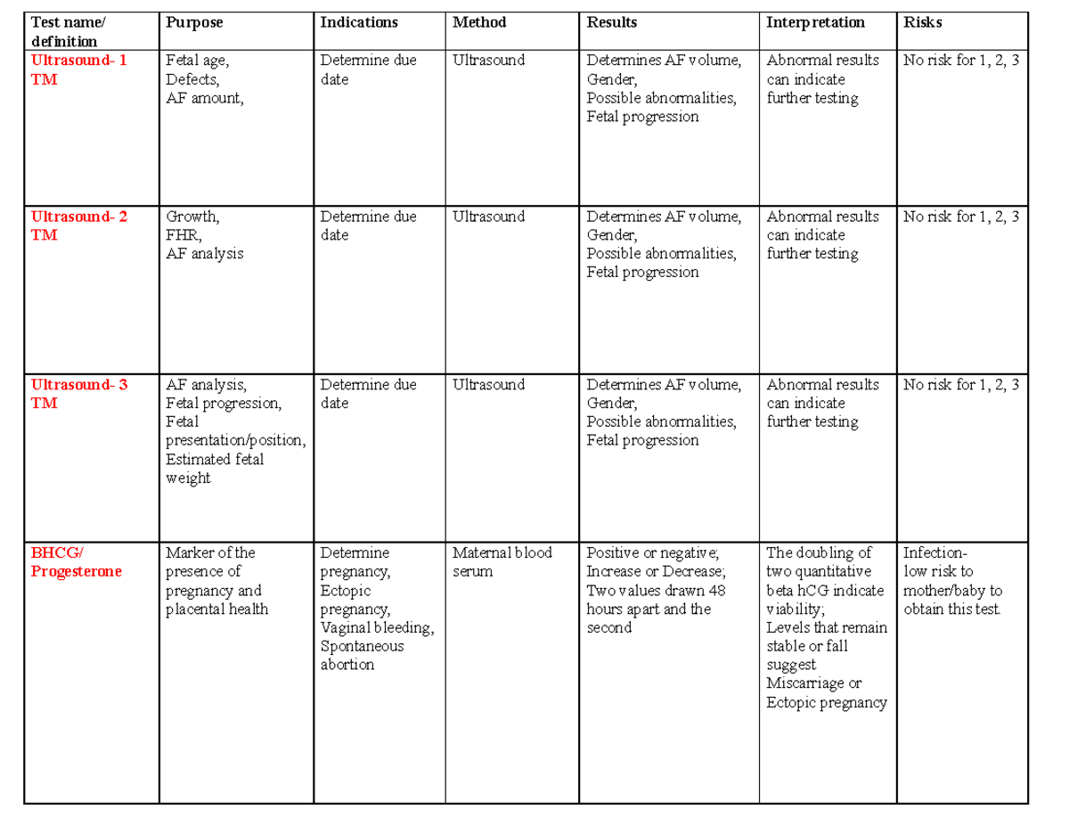 OB Fetal assessment chart - Test name/ definition Purpose Indications ...