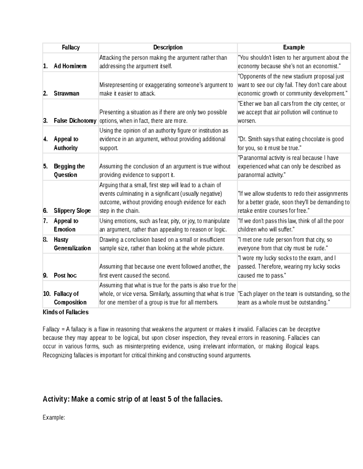 Fallacies - Fallacy Description Example 1. Ad Hominem Attacking the ...