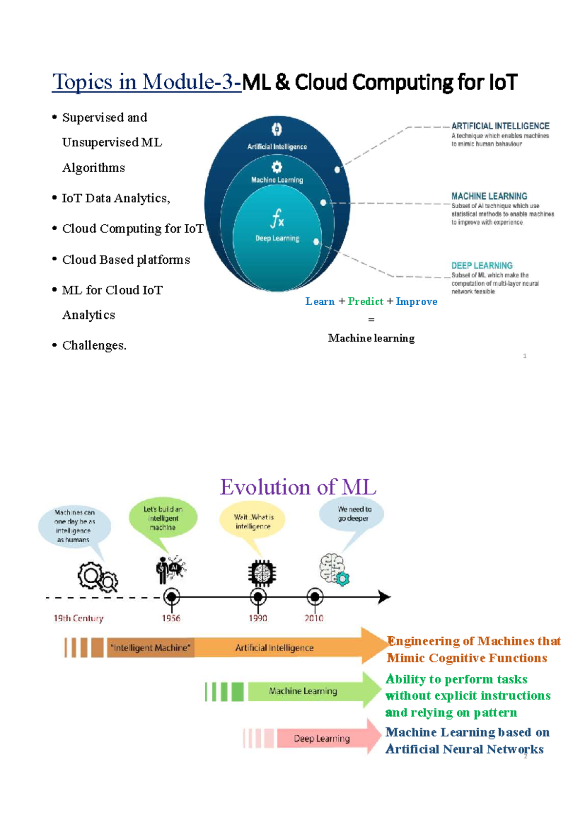 Iot print - Topics in Module-3-ML & Cloud Computing for IoT Supervised ...