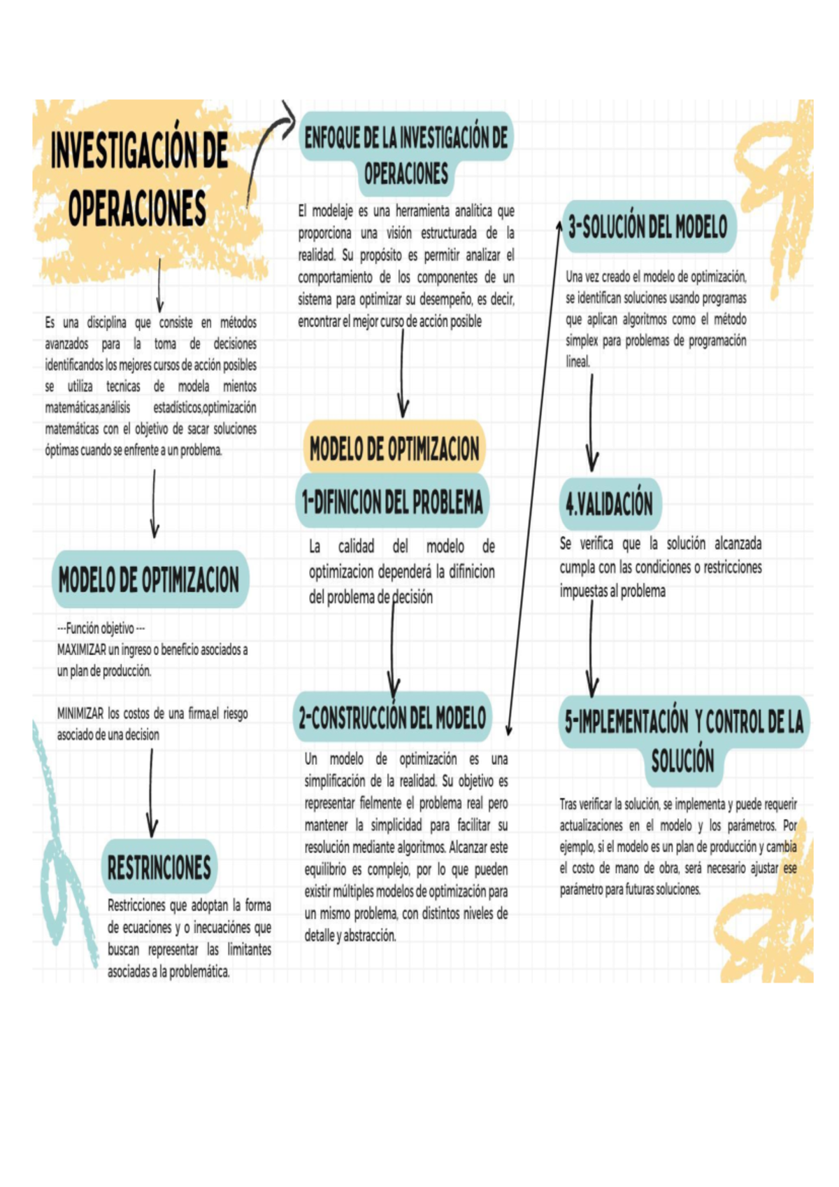 Actividad 1 Alan - INVESTIGACIÓN DE ENFOQUE DE LA INVESTIGACIÓN DE ...
