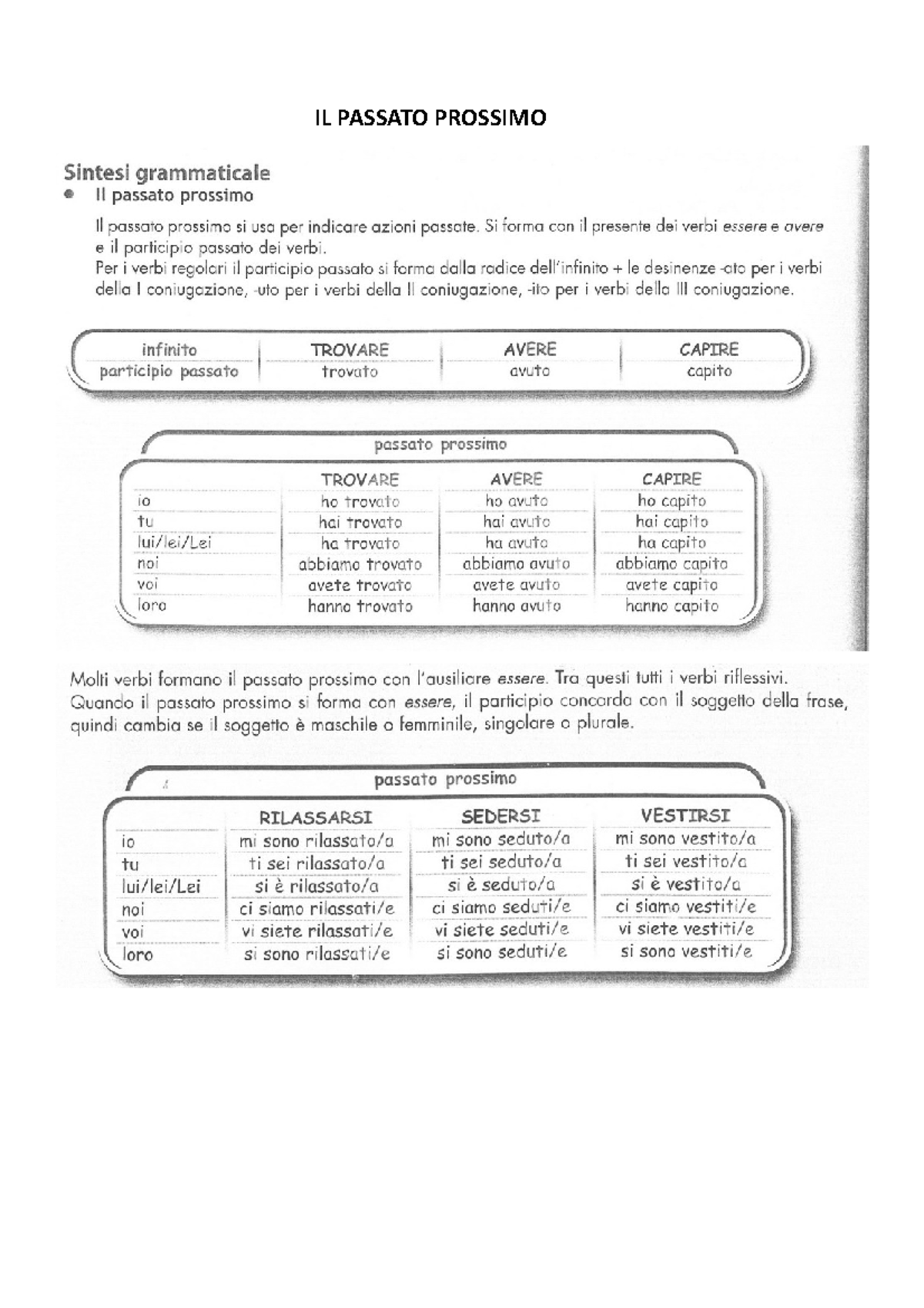 Il passato prossimo - italien - IL PASSATO PROSSIMO I principali ...