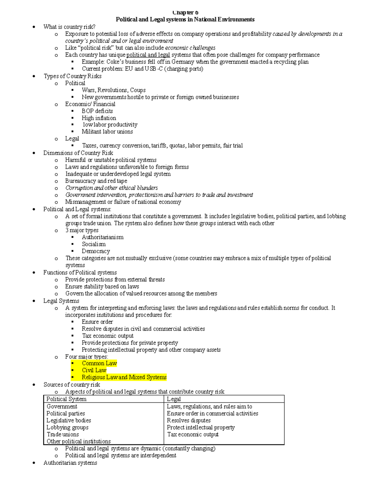 IBA Exam 2 - Exam two powerpoint notes - Chapter 6 Political and Legal ...