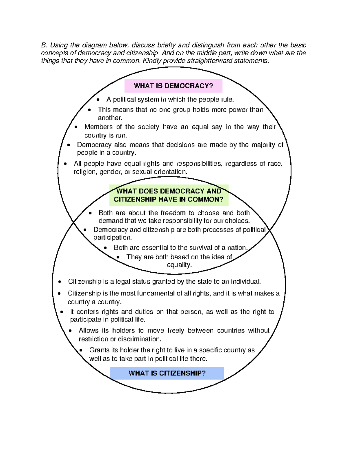 Using the diagram below, discuss briefly and distinguish from each ...
