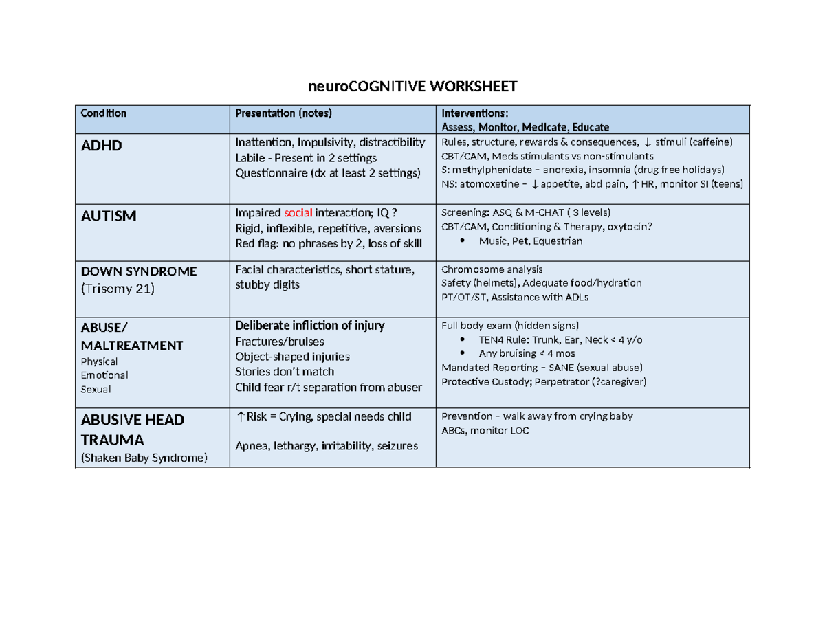 Neuro Cognitive Worksheet new - neuroCOGNITIVE WORKSHEET Condition ...